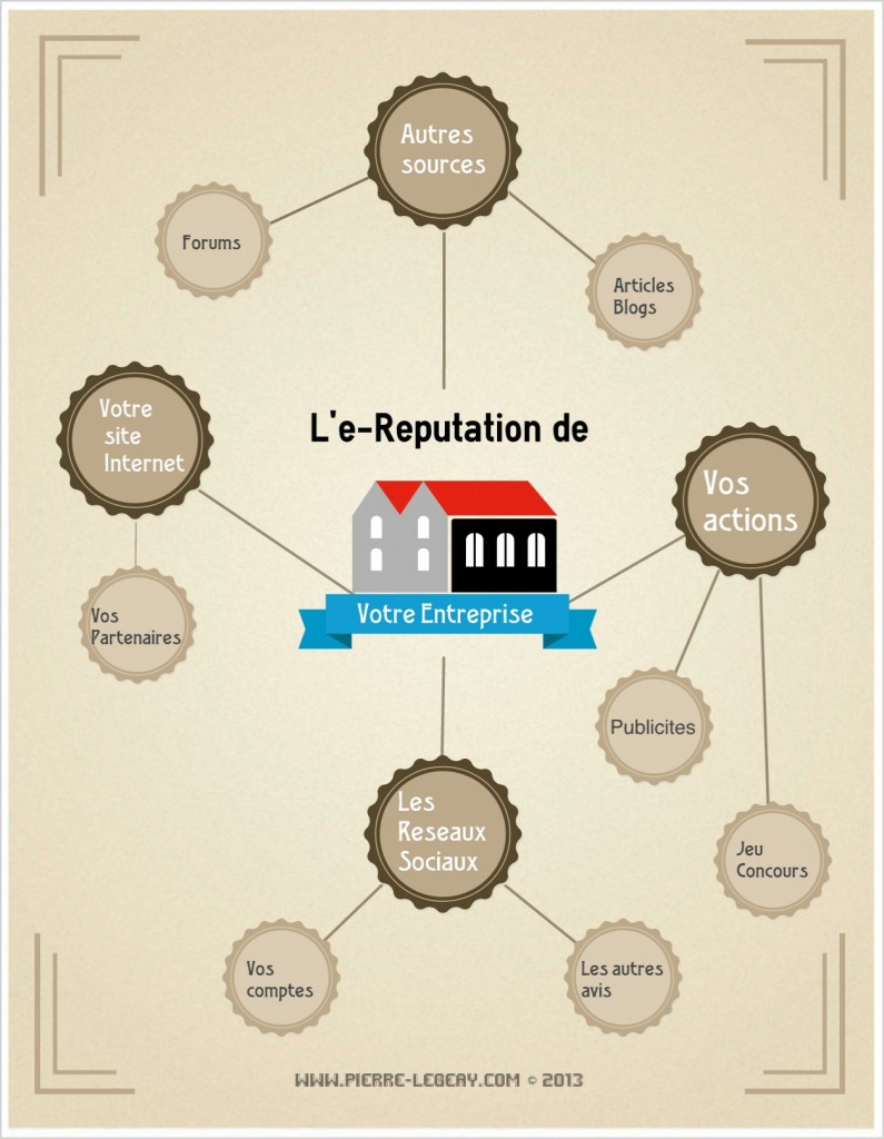 Qu'est-ce que l'E-Réputation ? - Pierre Legeay